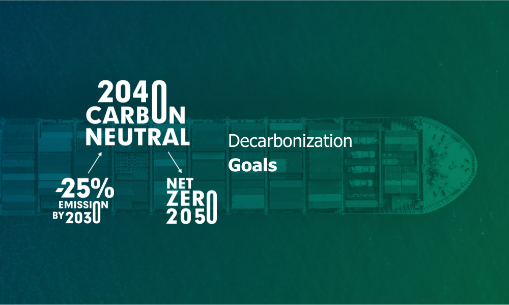 Decarbonization | Unifeeder